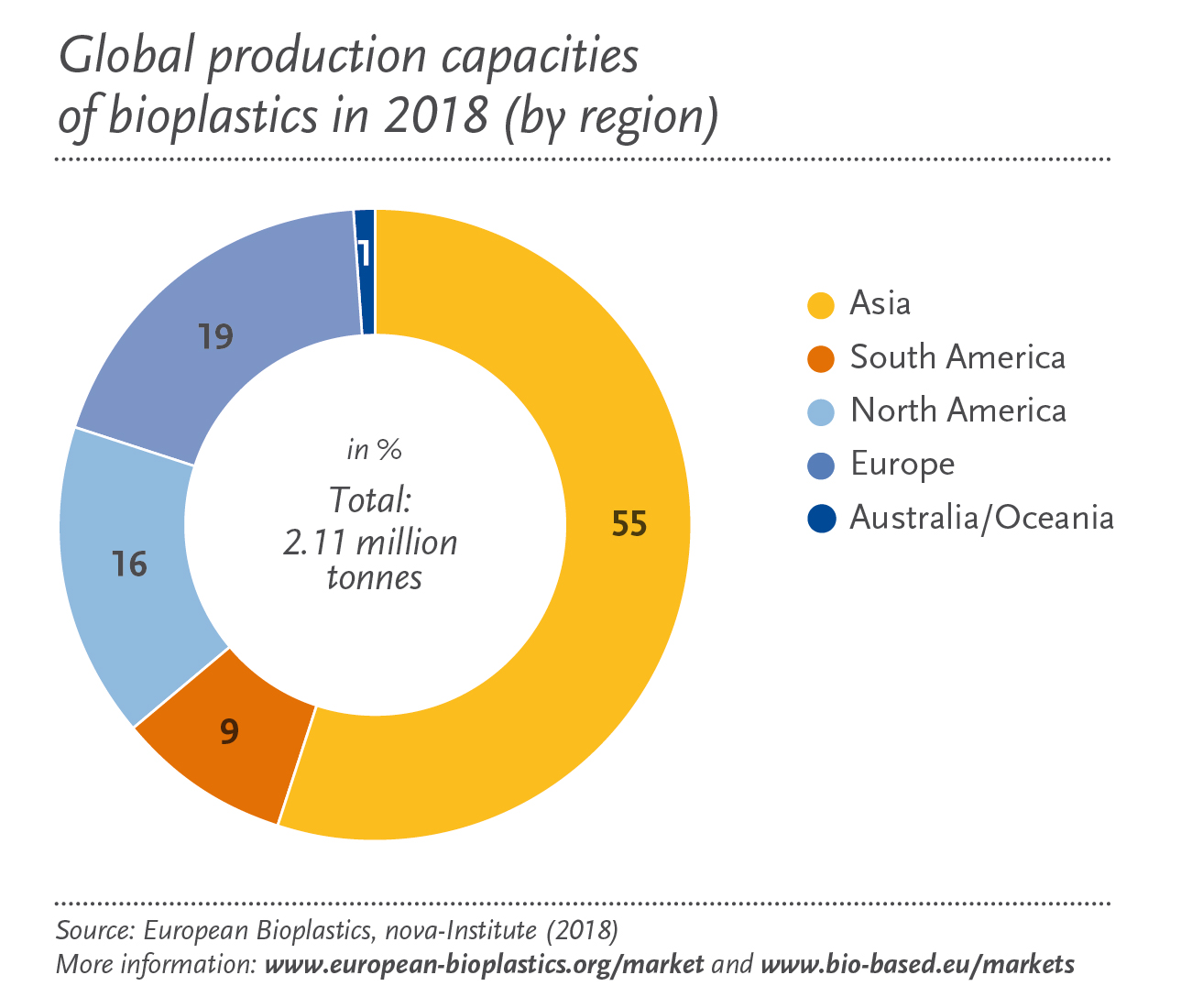 Photos & Graphics – European Bioplastics e.V.