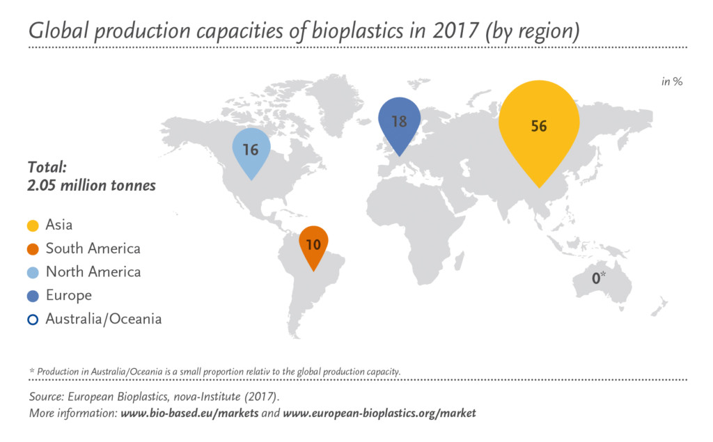Market – European Bioplastics e.V.