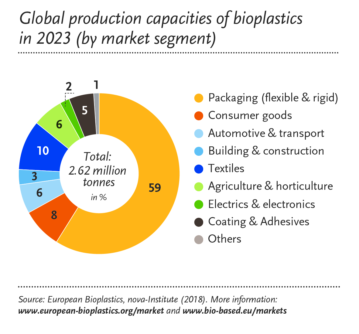 Publications – European Bioplastics e.V.