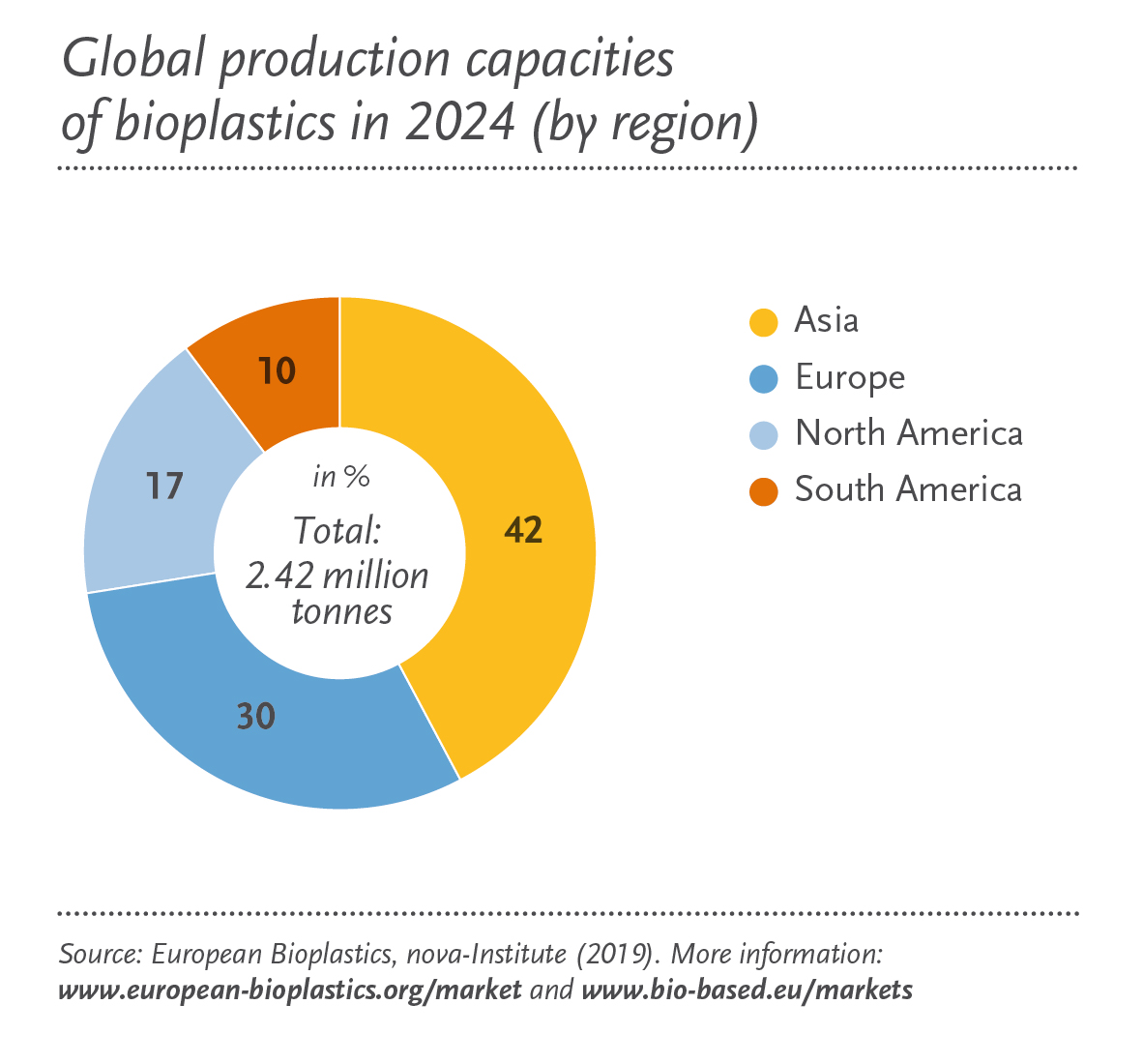 Publications – European Bioplastics e.V.