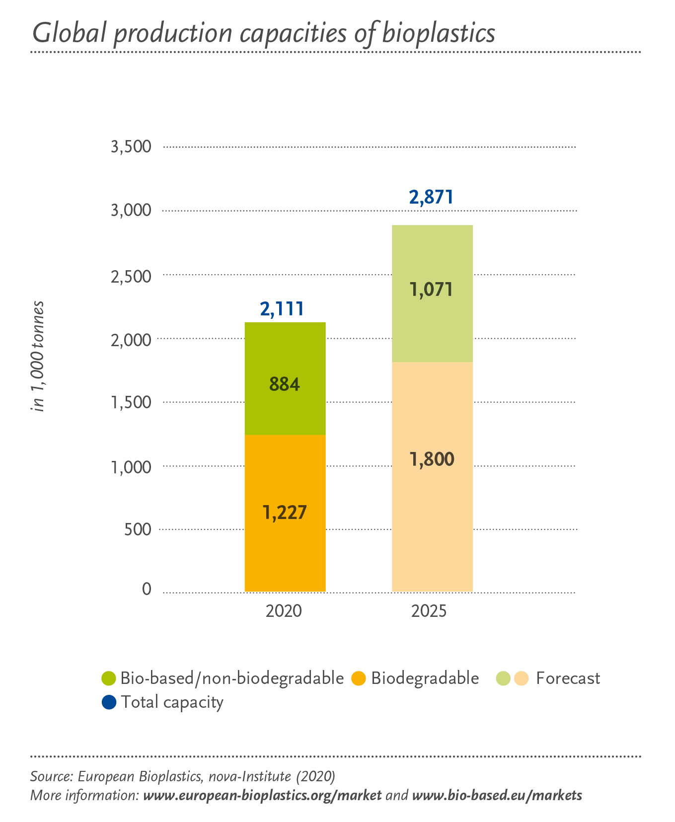 Publications – European Bioplastics e.V.
