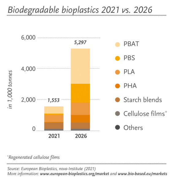 Biodegradable – European Bioplastics e.V.
