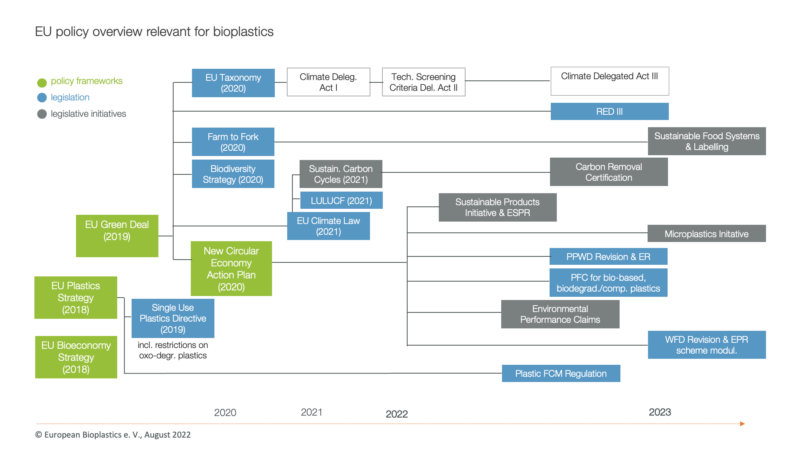 Policy – European Bioplastics e.V.