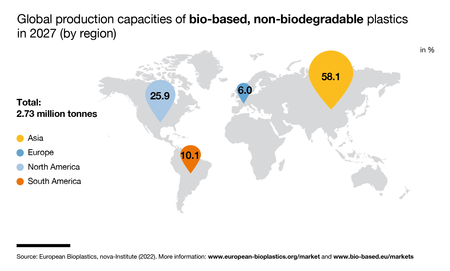Photos, Graphics & Videos – European Bioplastics e.V.