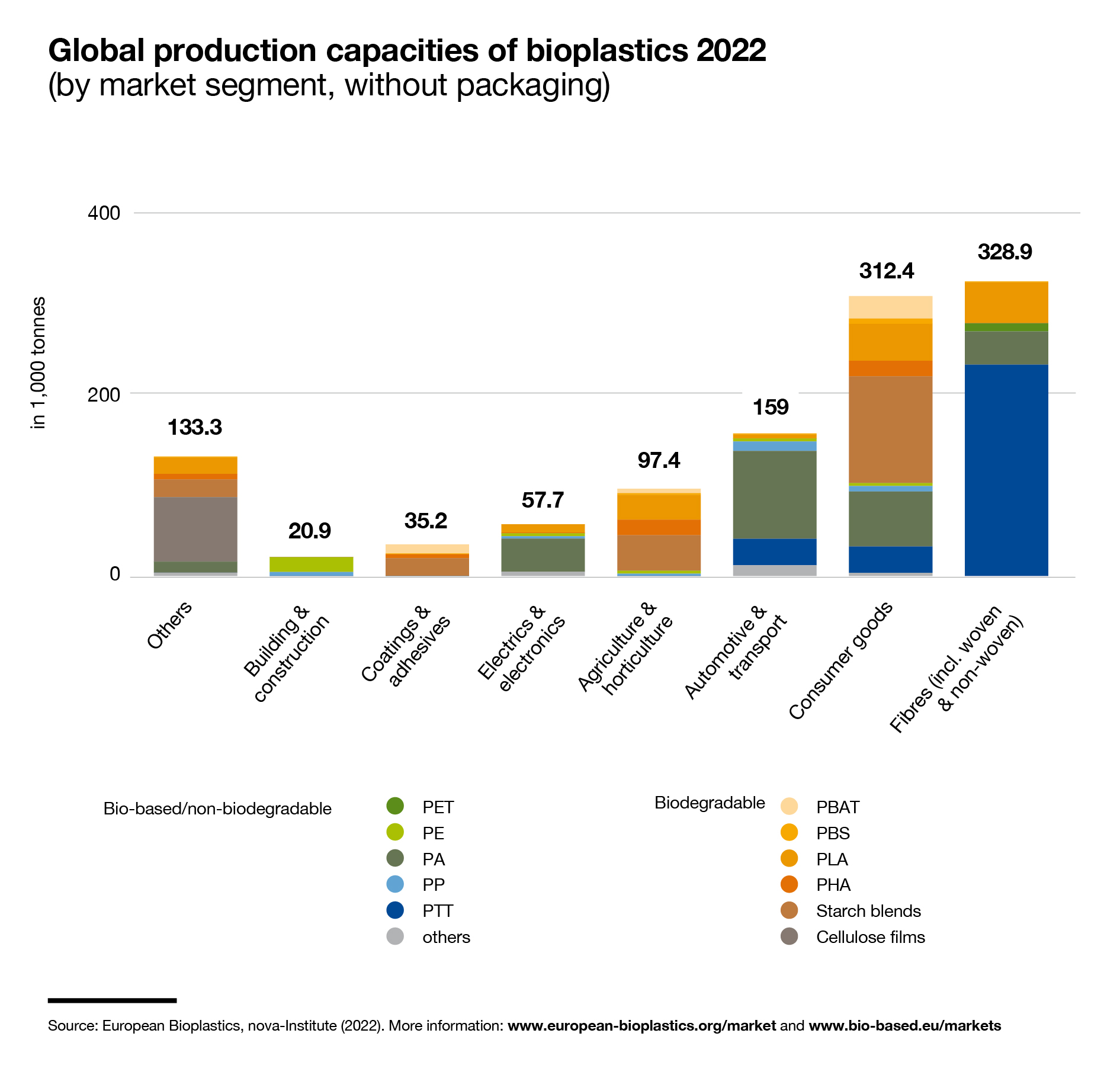 Publications – European Bioplastics e.V.