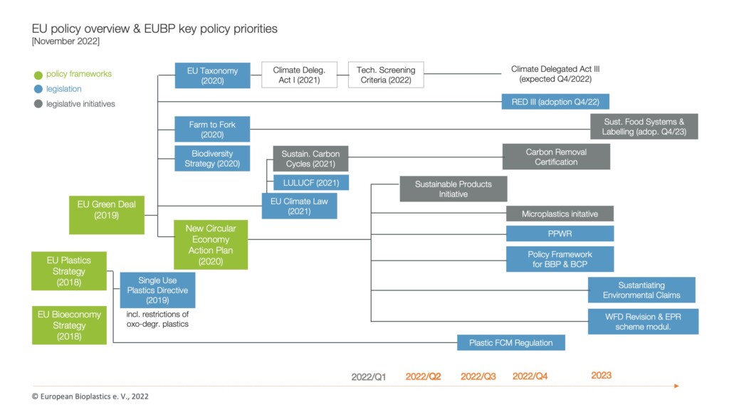 Policy – European Bioplastics e.V.