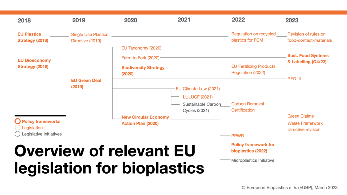European Bioplastics e.V.