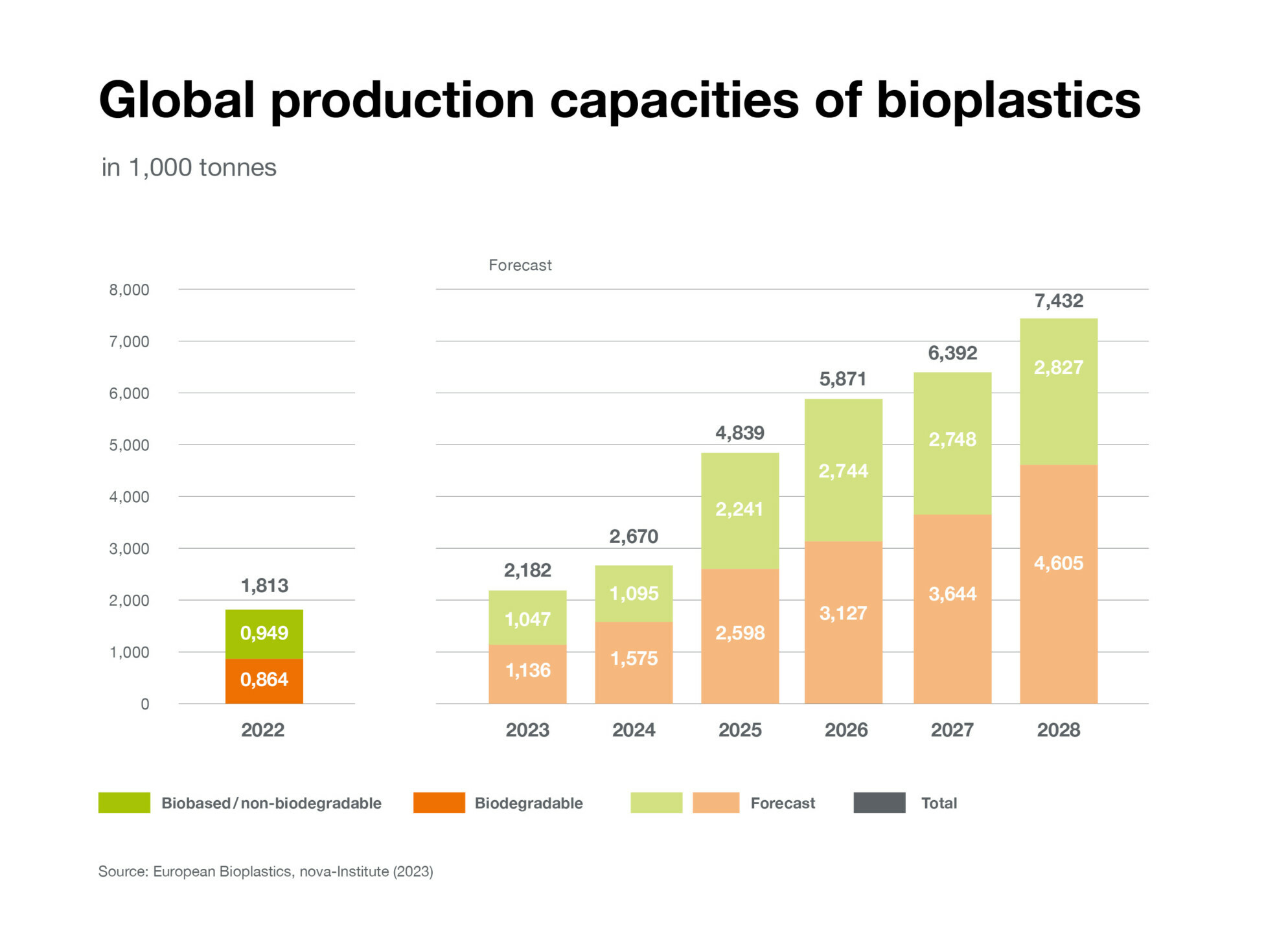 BIOPLASTICS MARKET DEVELOPMENT UPDATE 2024 European Bioplastics E V 