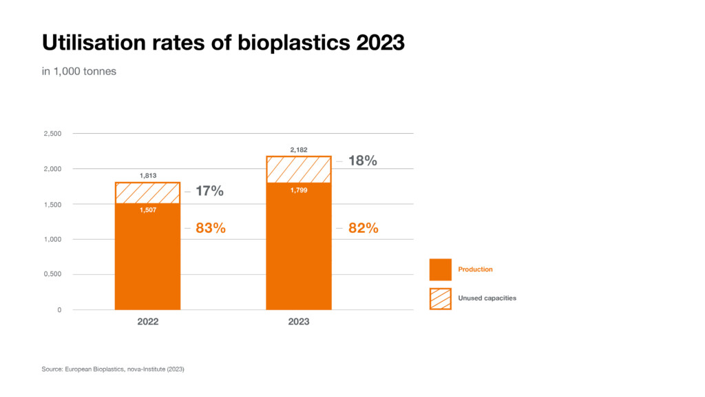Market – European Bioplastics e.V. Market – European Bioplastics e.V.