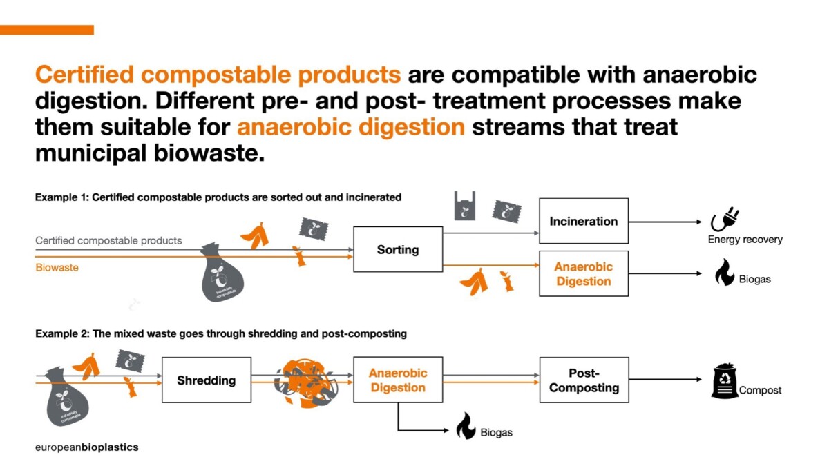 EUBP publishes positions on Anaerobic Digestion of certified ...